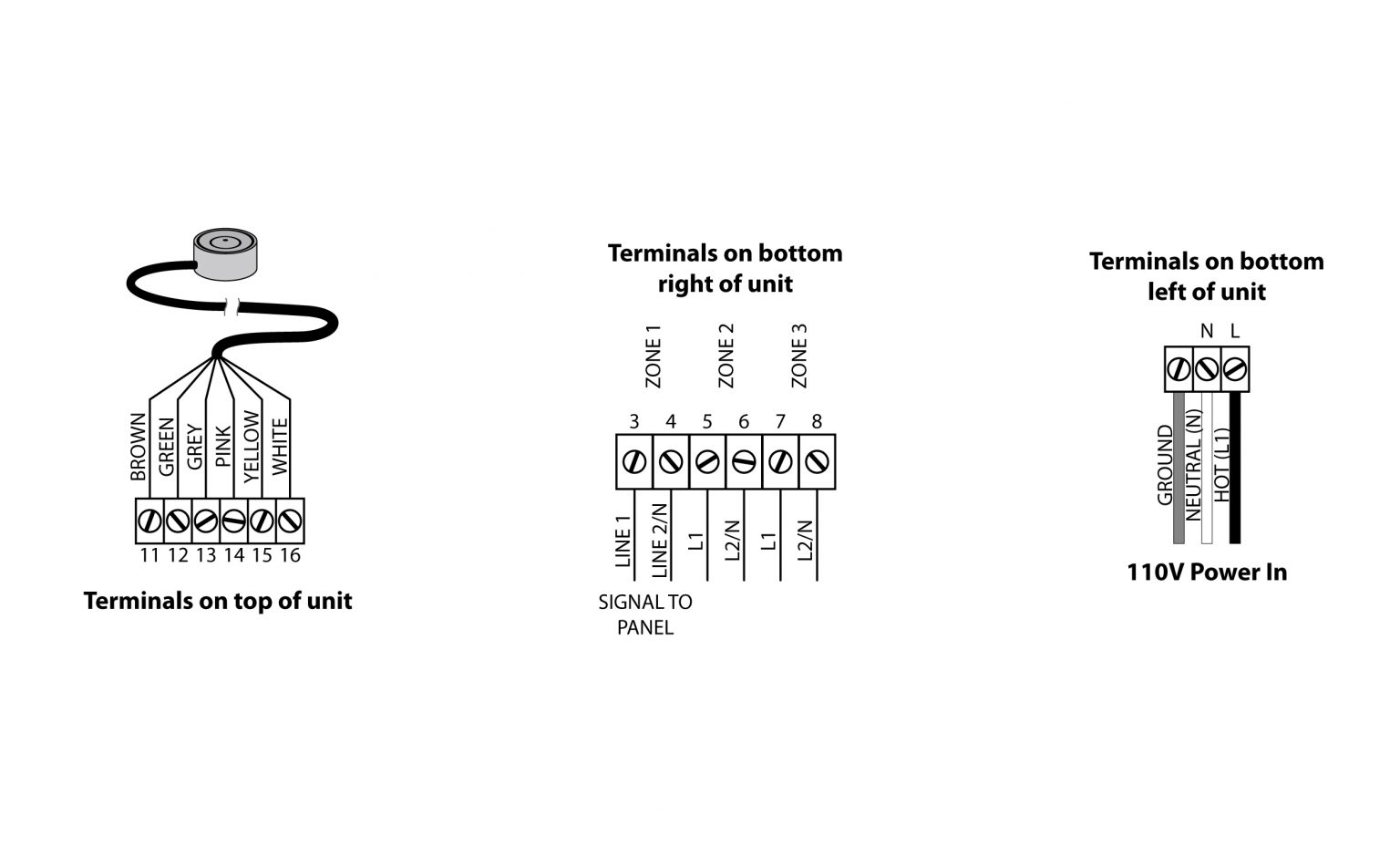 M432 Activator – Wiring Guides