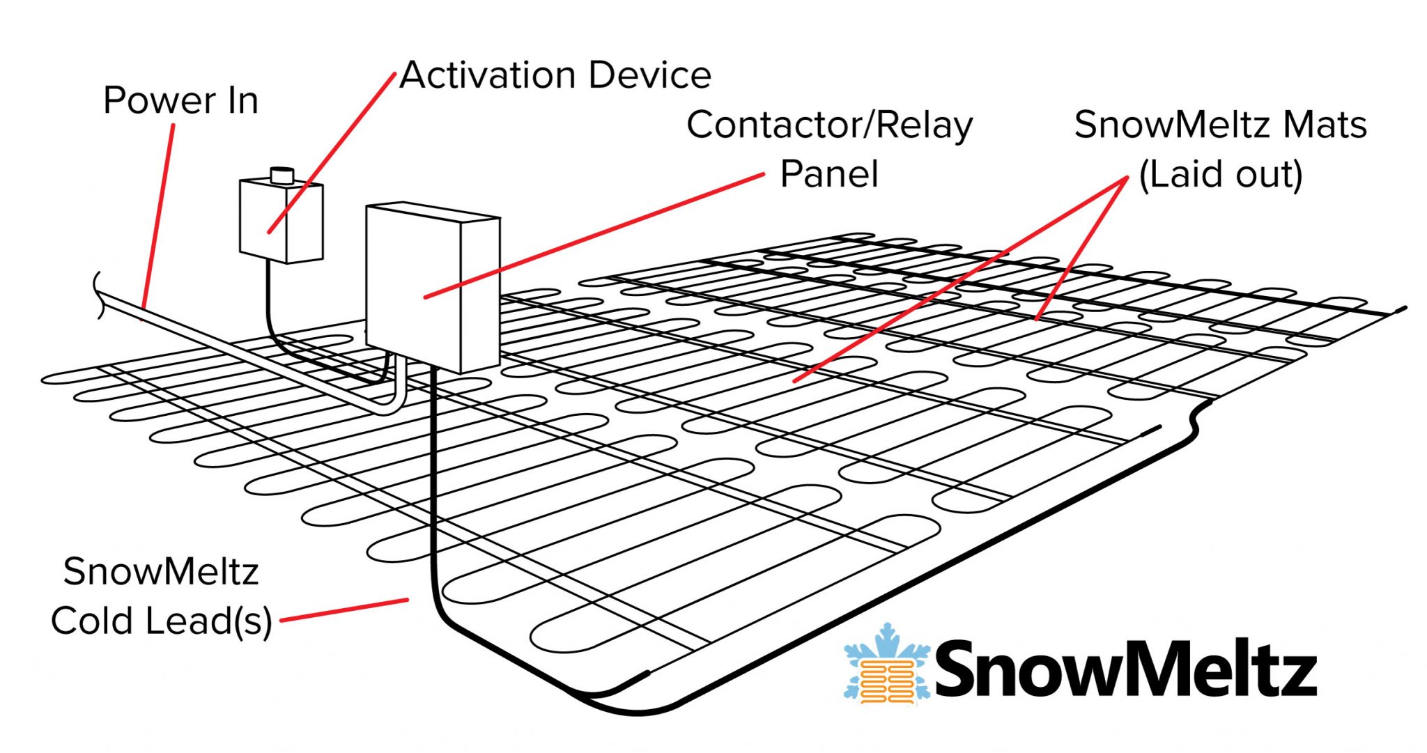 SnowMeltz® Installation Design